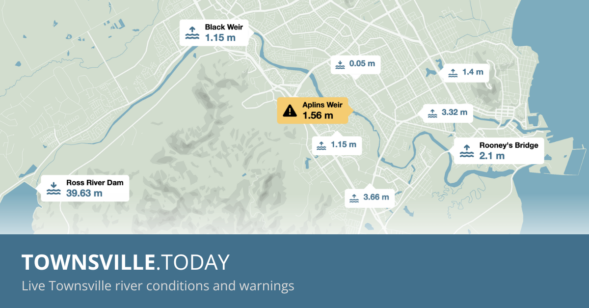 Townsville.Today - Live Townsville River Conditions